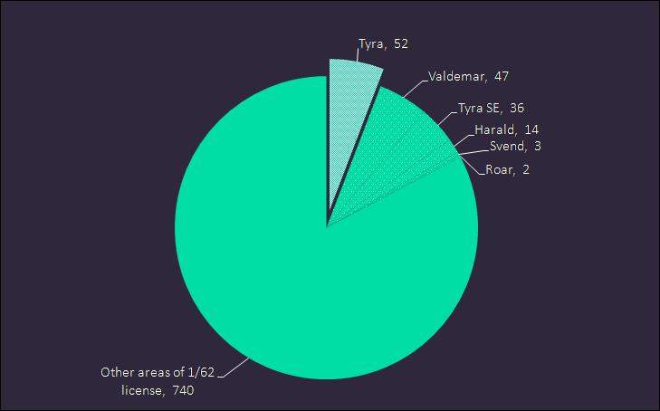 Tyra redevelopment secures future of oil and gas industry in Denmark ...
