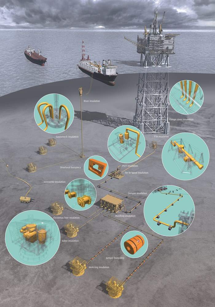 ContraTherm® Subsea Thermal Insulation - Offshore Technology