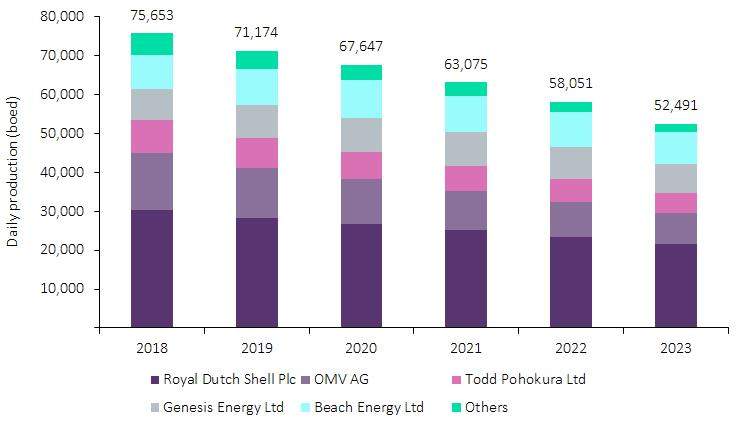What does New Zealand’s offshore suspension mean for the oil and gas ...