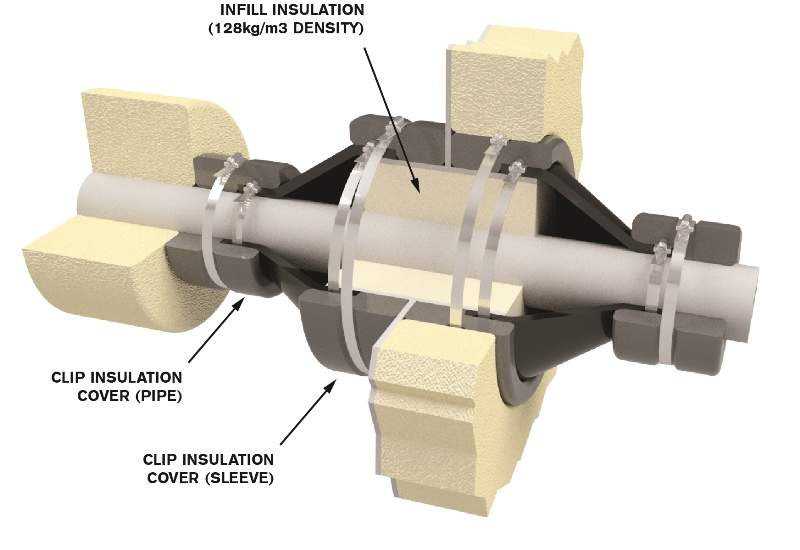 MCL Unitex Introduces Pipe Clip and Sleeve Clip Insulation Covers ...