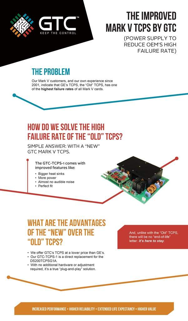 Introducing GTC’s Improved Mark V TCPS - Offshore Technology