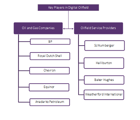 Digital oilfield of the future: digital revolution comes to oil and gas ...