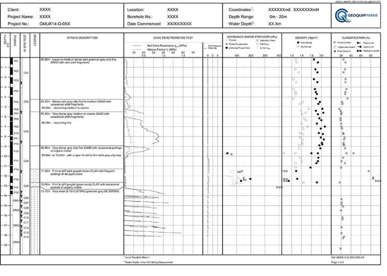 Interpretation and Offshore Engineering - Offshore Technology