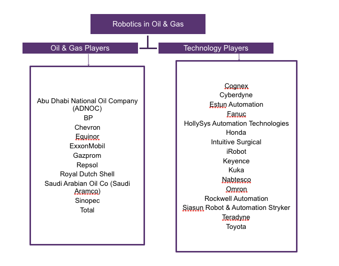 Robotics in oil & gas 2019: GlobalData report considers role of robots