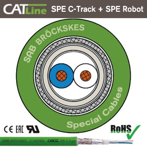 SAB Bröckskes Announces the New Single Pair Ethernet Line - Offshore ...