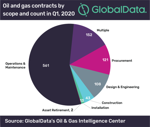 Three metrics that illustrate how the oil industry is suffering ...