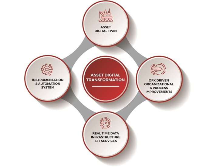 KBC (A Yokogawa Company) - Offshore Technology