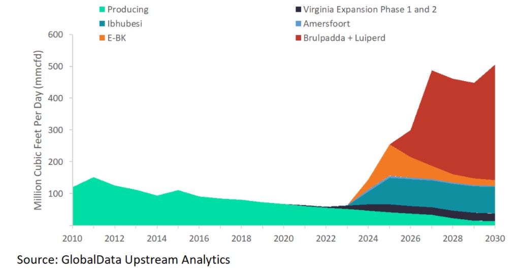 Brulpadda and Luiperd have potential to spark an energy transformation ...