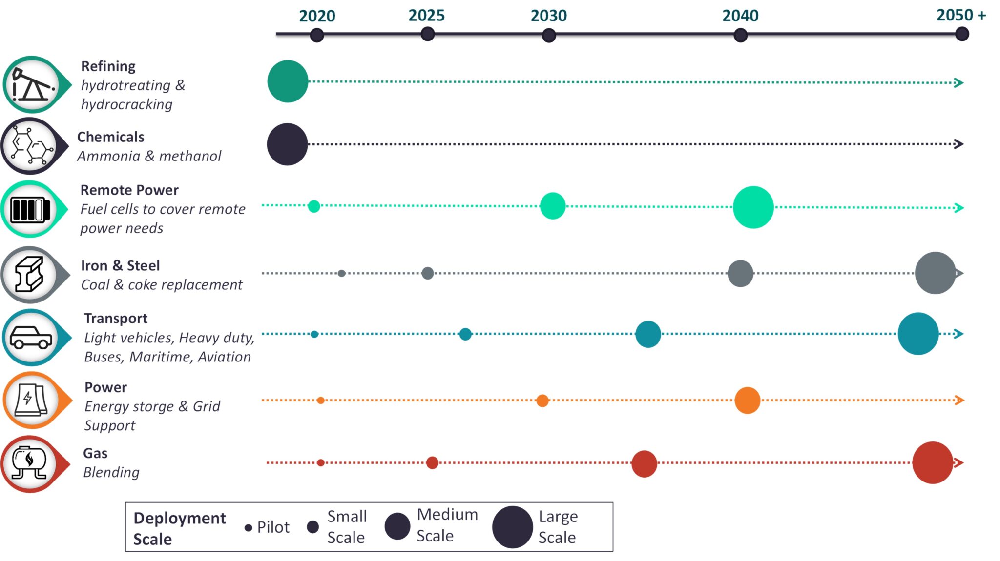 Hydrogen fuel has the potential to achieve global decarbonisation ...