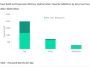Crux Project, Northern Browse Basin, Offshore Australia