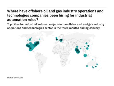 BP vs Shell - whose business is better and more efficient?