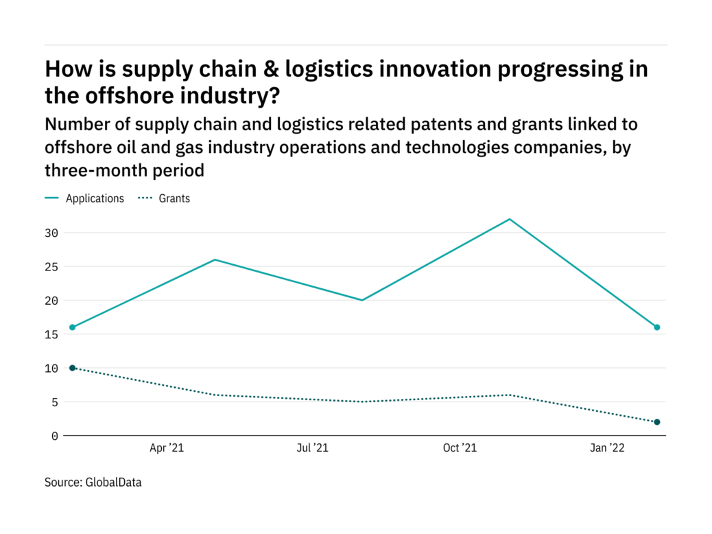 Breagh Gas Field, Southern North Sea - Offshore Technology