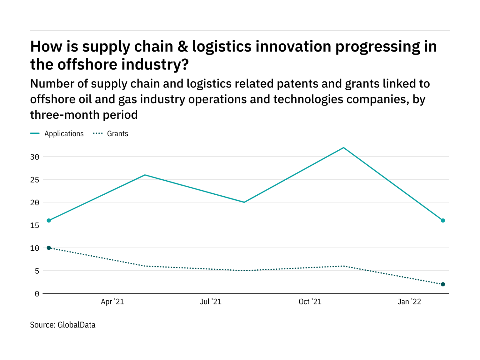 Breagh Gas Field, Southern North Sea - Offshore Technology