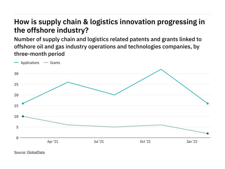 Cascade and Chinook Subsea Development, Gulf of Mexico - Offshore ...