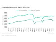 Amenam-Kpono Oil and Gas Field, Niger Delta, Nigeria