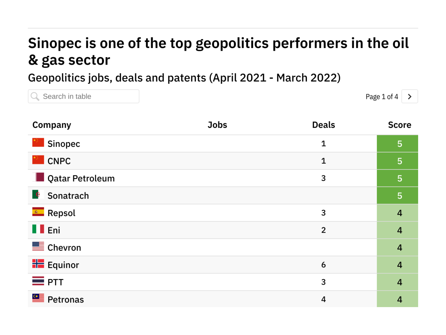 Forties Oil Field, North Sea - Offshore Technology