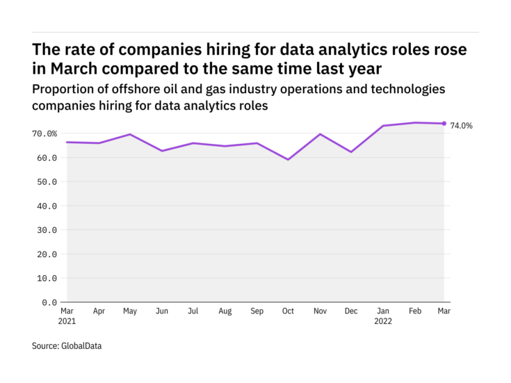 Babbage Gas Field, North Sea - Offshore Technology