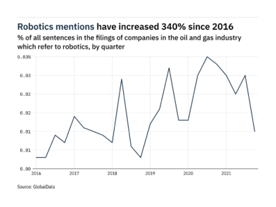 Breagh Gas Field, Southern North Sea - Offshore Technology