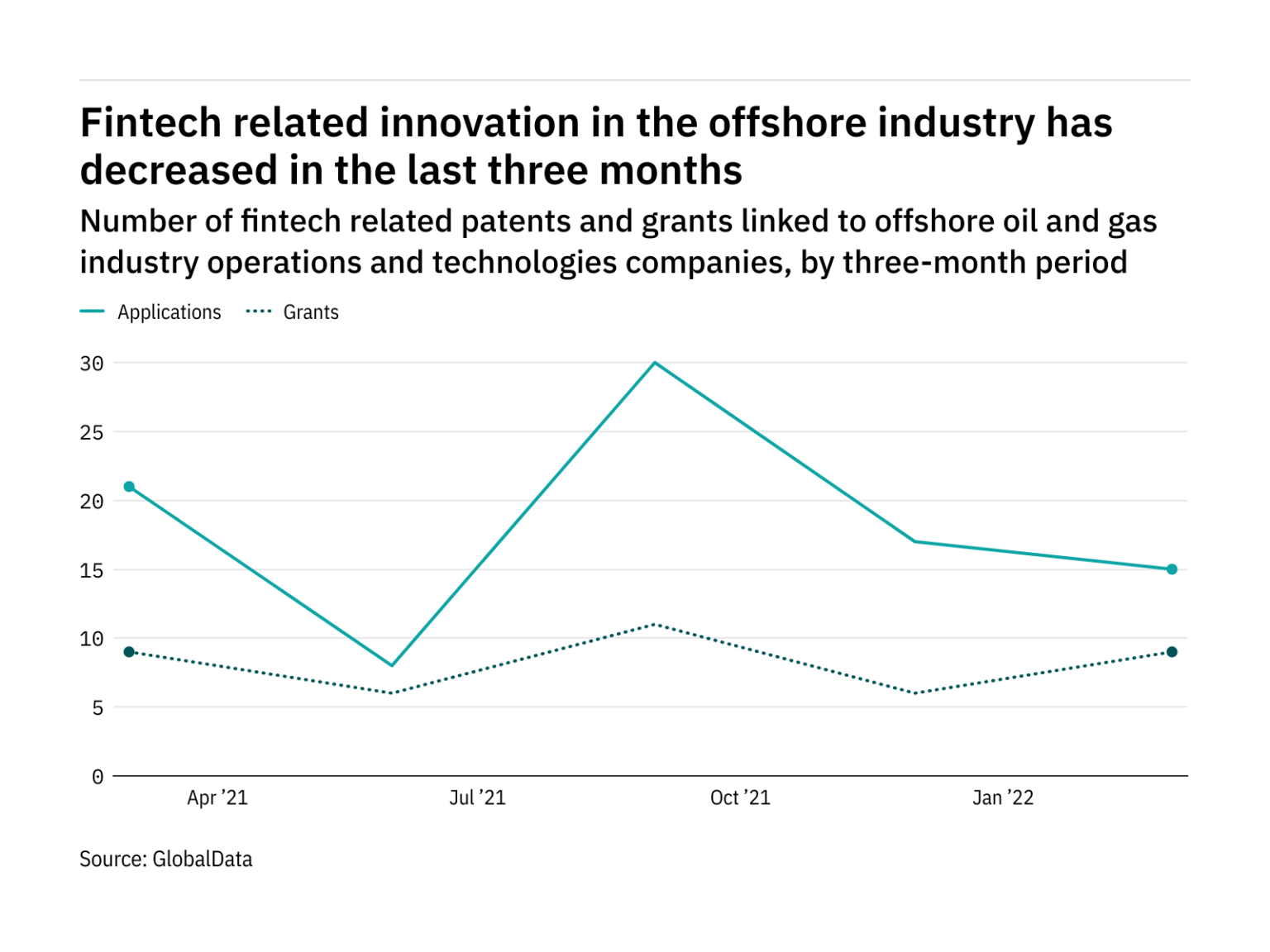 Babbage Gas Field, North Sea - Offshore Technology
