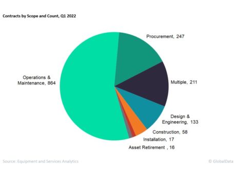Forties Oil Field, North Sea - Offshore Technology