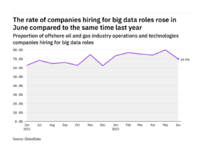Chevron mulls sale of Equatorial Guinea oil and gas assets