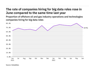 Chevron mulls sale of Equatorial Guinea oil and gas assets