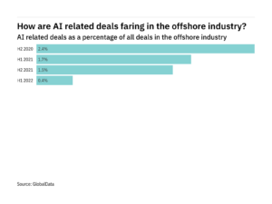 West Seno, Makassar Strait - Offshore Technology