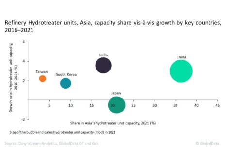 Comment Archives - Offshore Technology