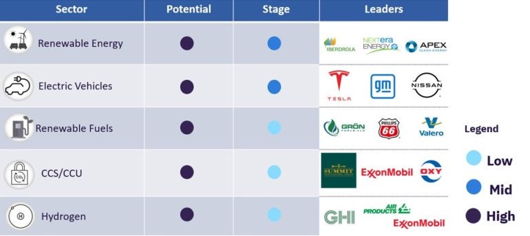 North America’s energy transition to accelerate over the next decade ...