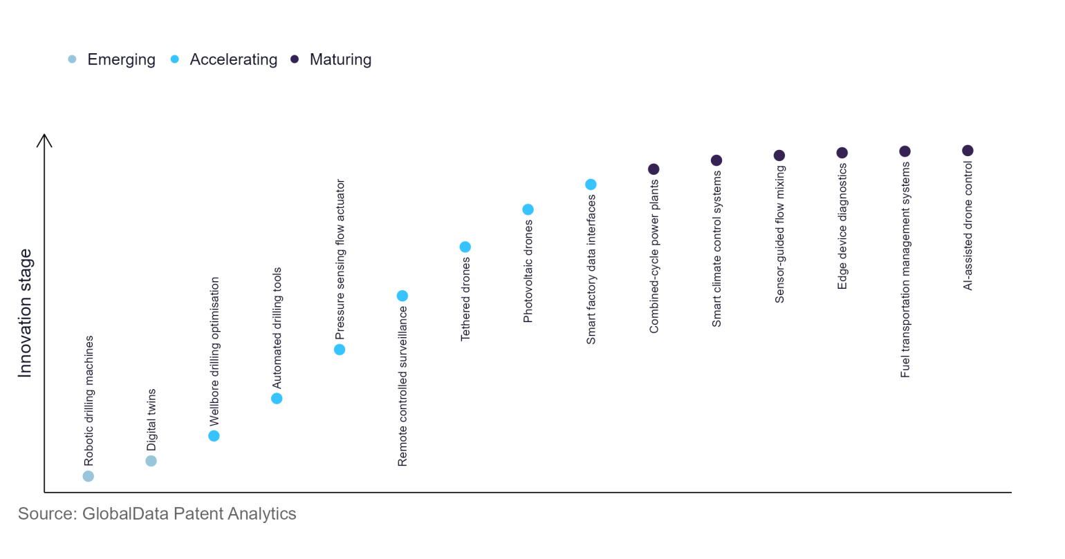 Who are the leading innovators in smart factory data interfaces for the ...
