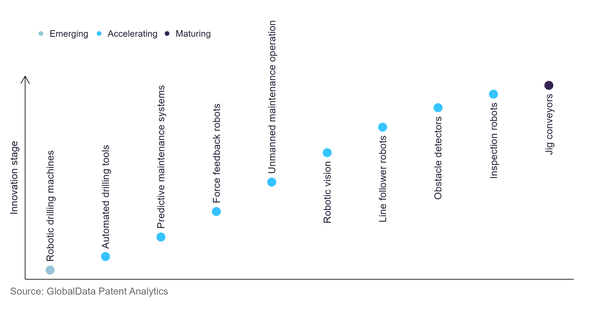 Who are the leading innovators in robotic vision for the oil & gas ...