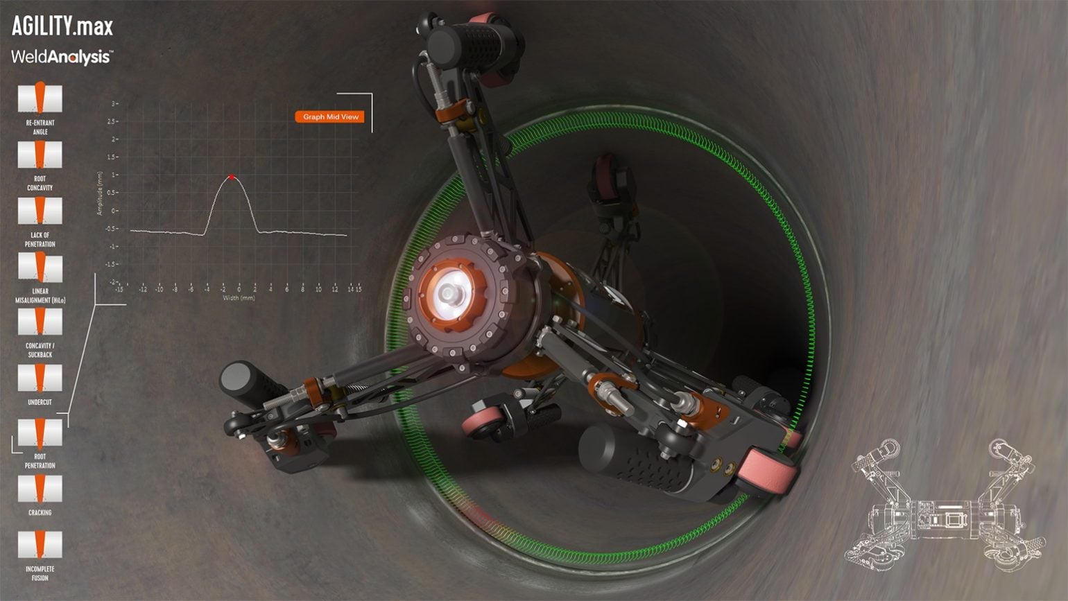 OMS - Offshore Technology