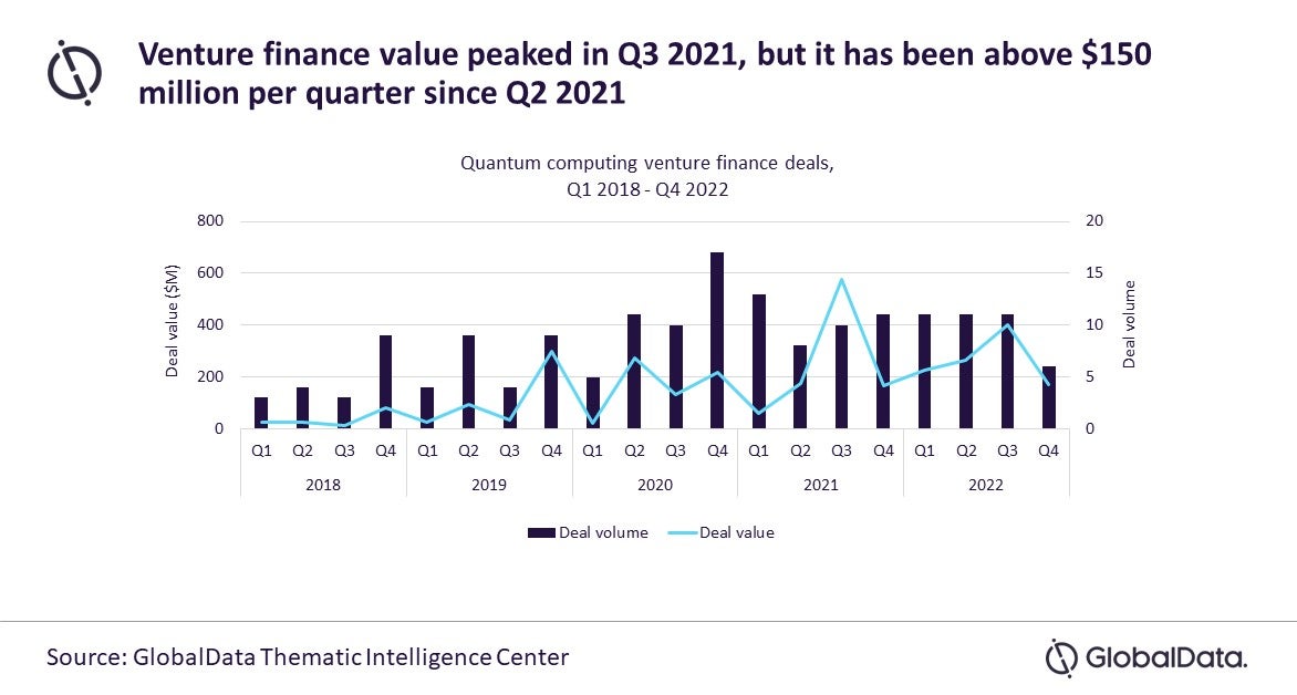Oil and gas leaders explore quantum computing tech