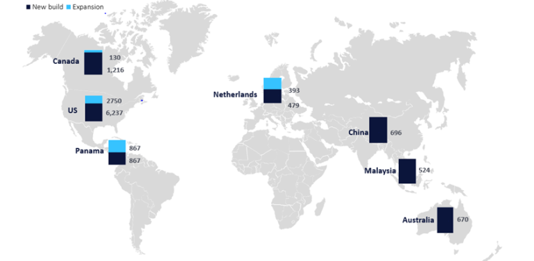 The US to drive renewable refinery production capacity additions by ...