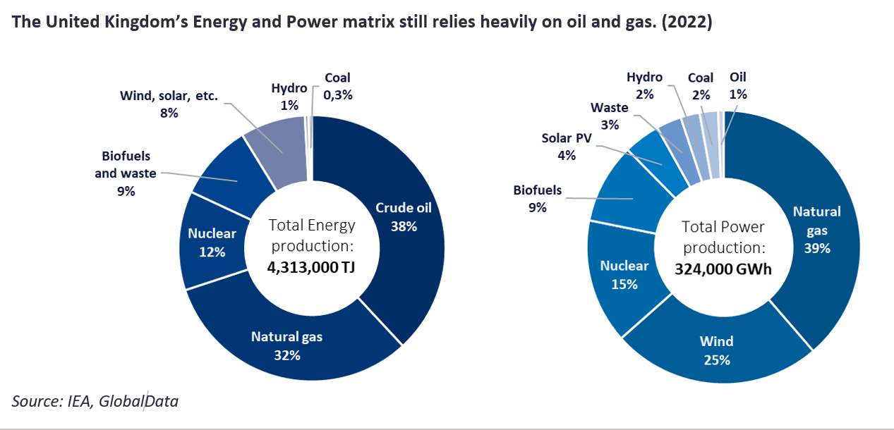 The future of oil and gas in a Labour parliament