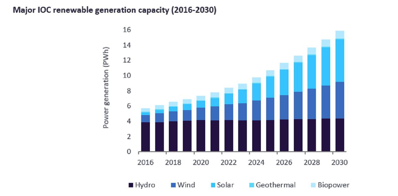 O&G 2025: Our GD analyst annual outlook