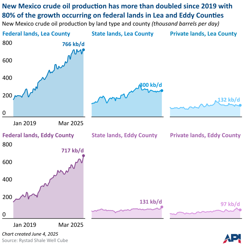 US energy independence more a political concept than a practical goal