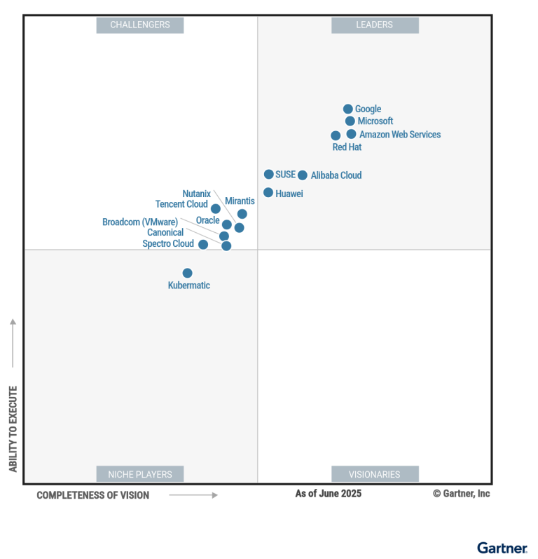 Huawei Cloud in Leaders Quadrant: How Huawei is shaping the global ...