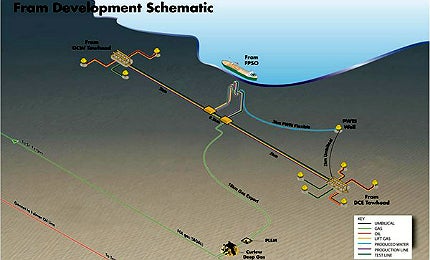 Fram Oil and Gas Field, North Sea - Offshore Technology